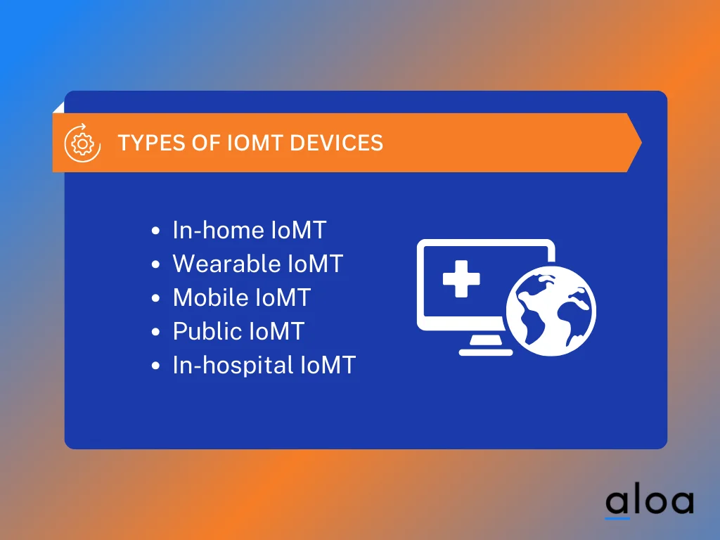 Internet of Medical Things: Healthcare Industry Guide 2024